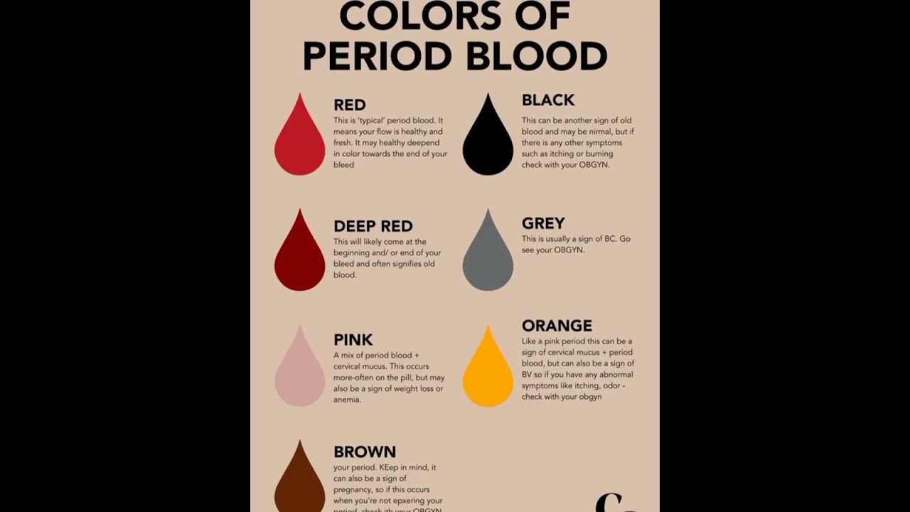 Period Blood Colors!!! Dr Gohar #doctor #period #bloodline #color # ...
