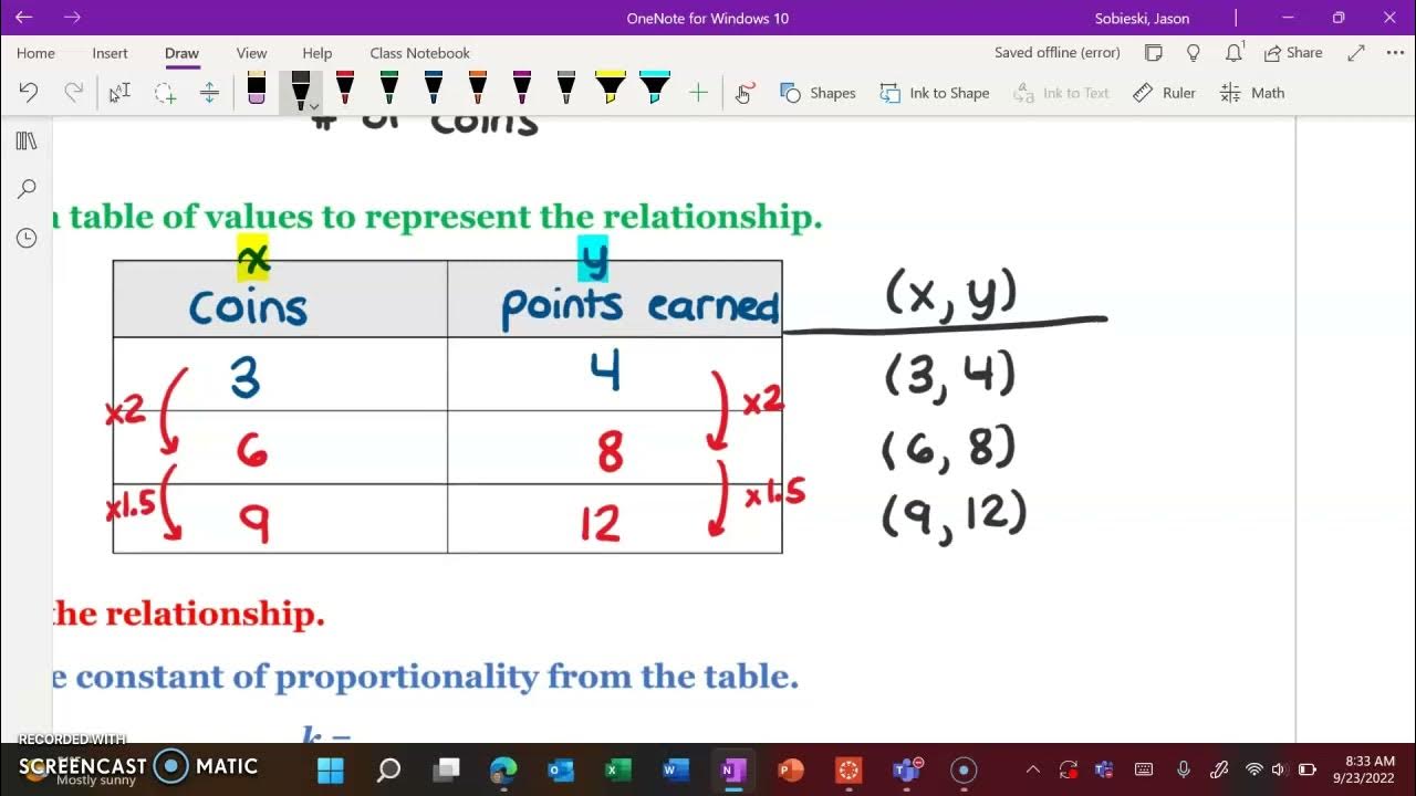 Math 7 ~ Interpreting Graphs of Proportional Relationships - YouTube