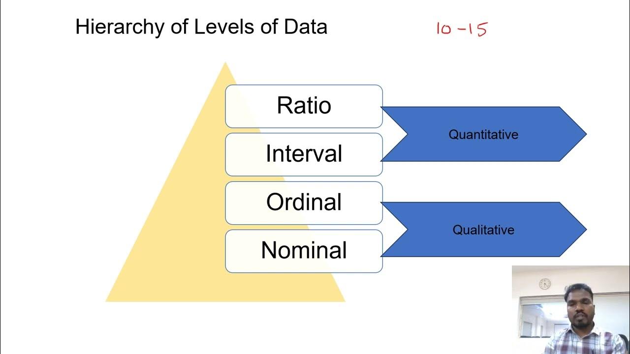 Day1| Introduction to Statistics | Business Statistics | Data |Types of data | Levels of data ...