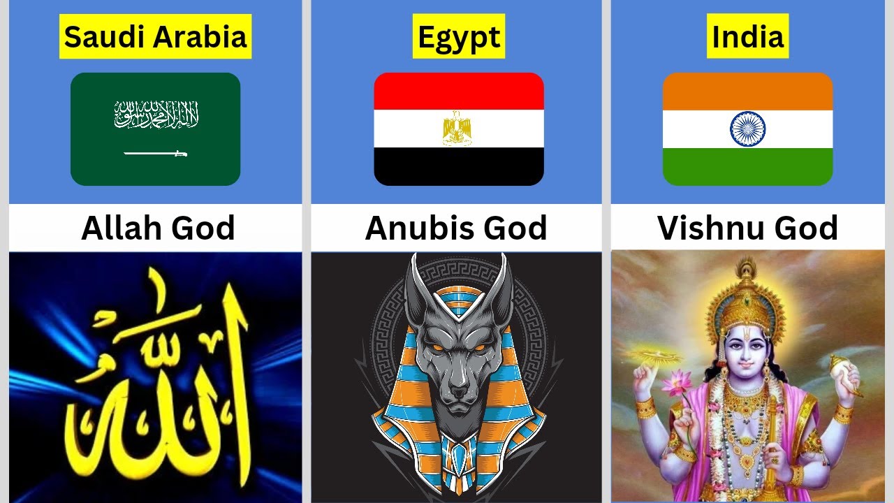 Gods From Different Countries - YouTube