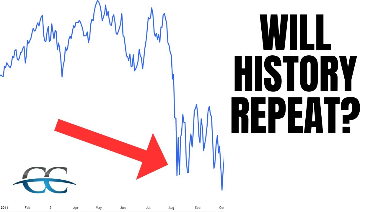 🚨 BREAKING: STOCKS FELL 20% LAST TIME THIS HAPPENED!! - YouTube