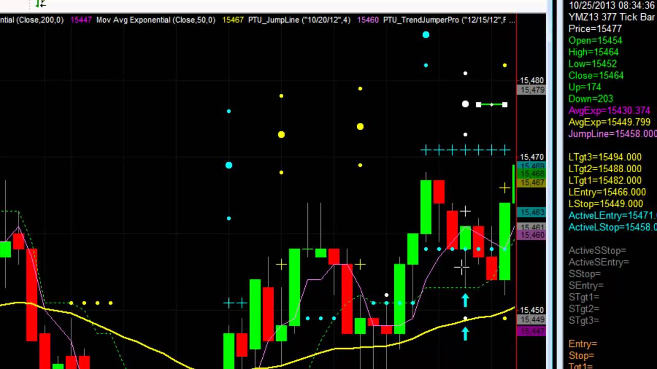 Choosing the Right Trend Jumper Trade Setup at the Start of the Session ...