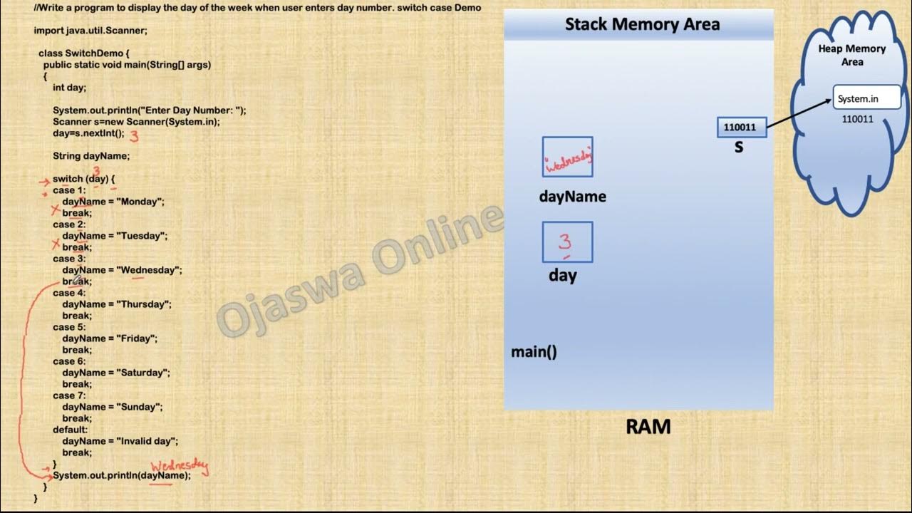 Java tutorial | Switch Keyword | Write a program to demonstrate switch keyword - YouTube