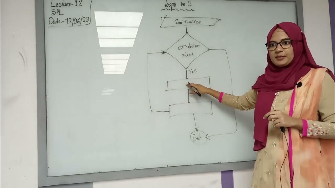 Structured Programming Language|Lecture - 12|Section - A|Ayesha Siddiqua|University of Scholars ...