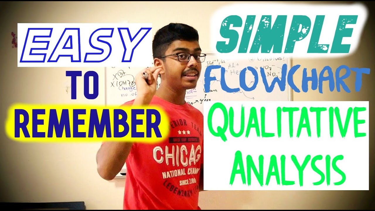 SIMPLE Flowchart For Chemistry Qualitative Analysis (EASY to Remember ...