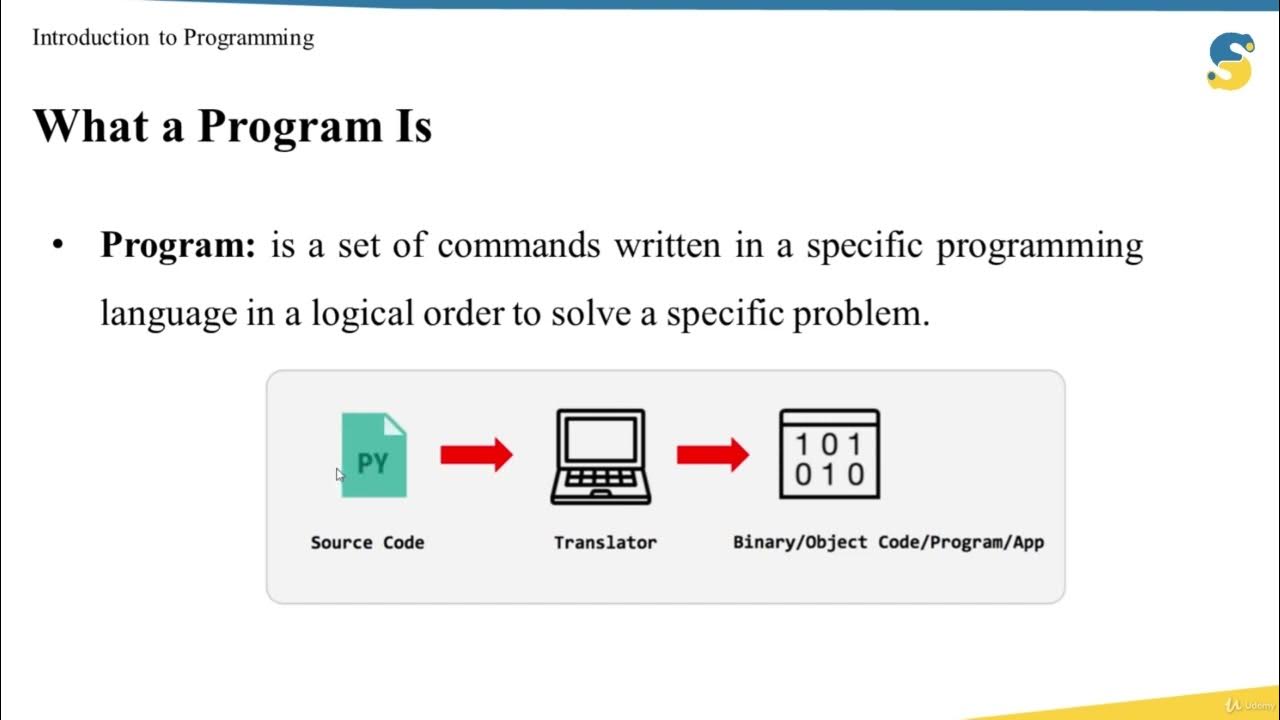 1 Introduction to Programming - YouTube