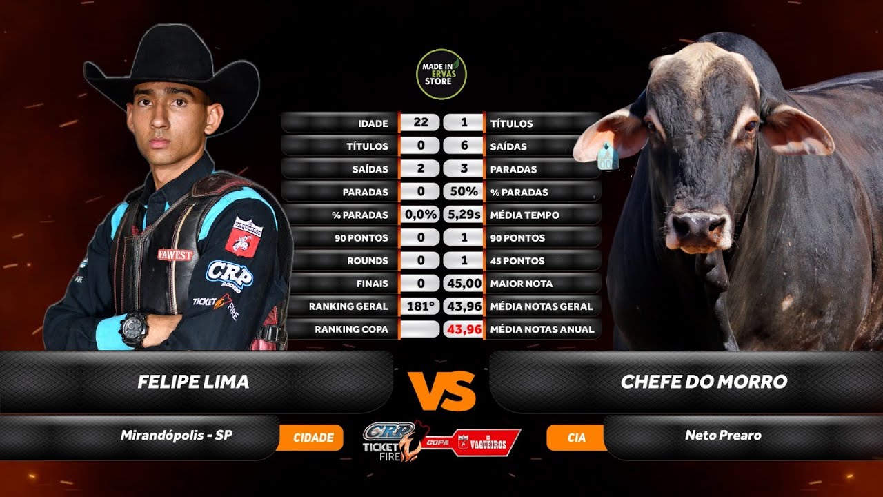 CHEFE DO MORRO (Cia. Neto Prearo) - MELHOR TOURO de RIBEIRÃO DO SUL ...
