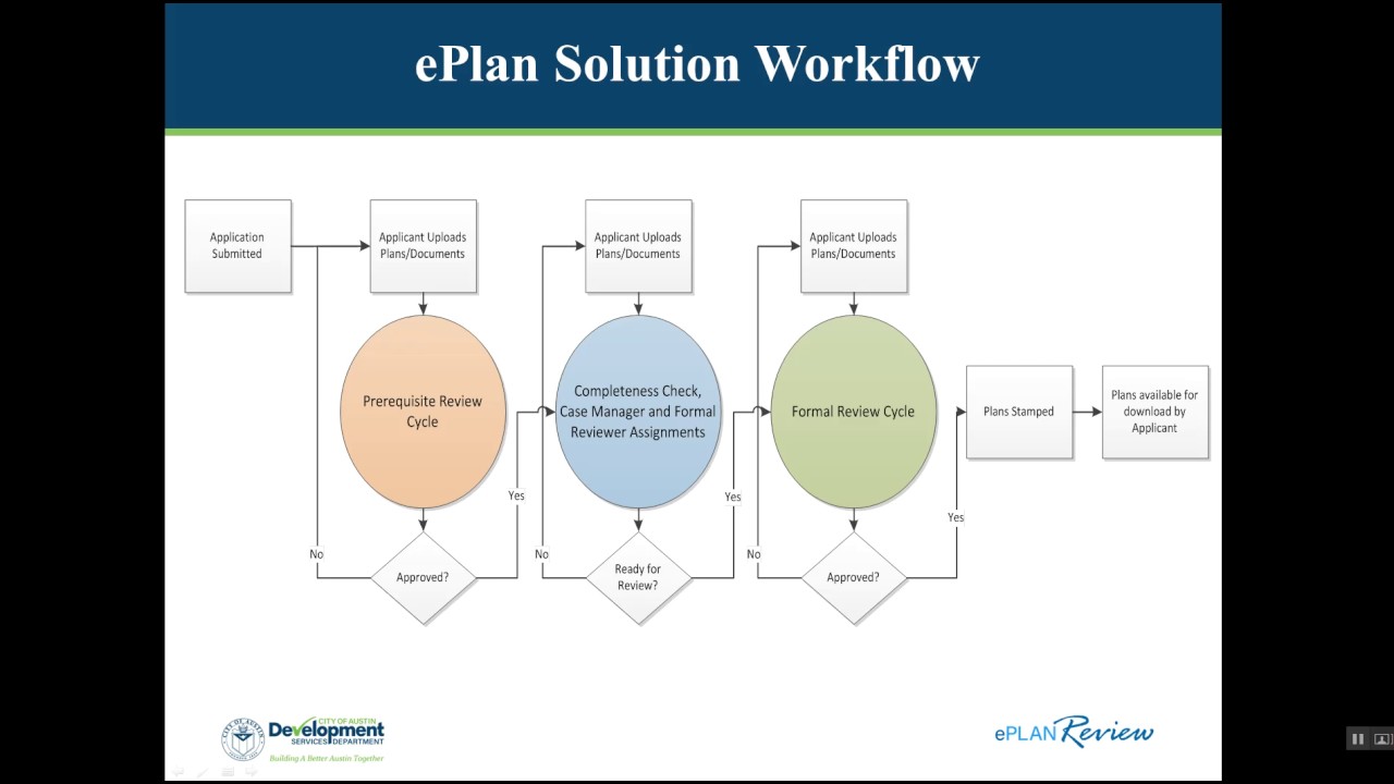 ePlan Applicant Training 2.0 - YouTube