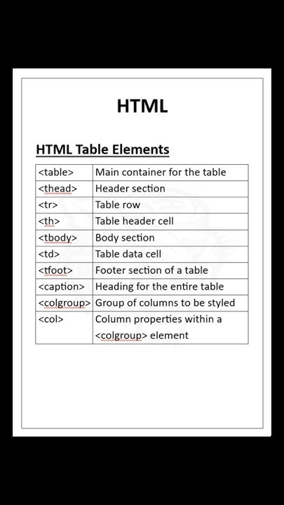HTML Table Elements | S Code Hub #shorts #shortvideo #short - YouTube