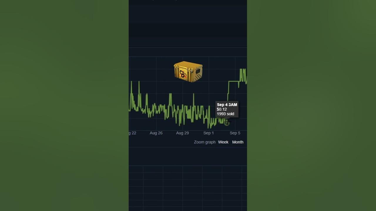 Trilluxe Manipulated The Csgo Case Market Youtube