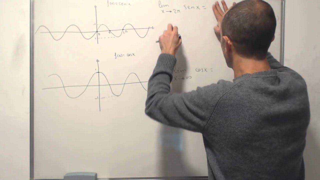 3 limite en el infinito de seno y coseno - YouTube