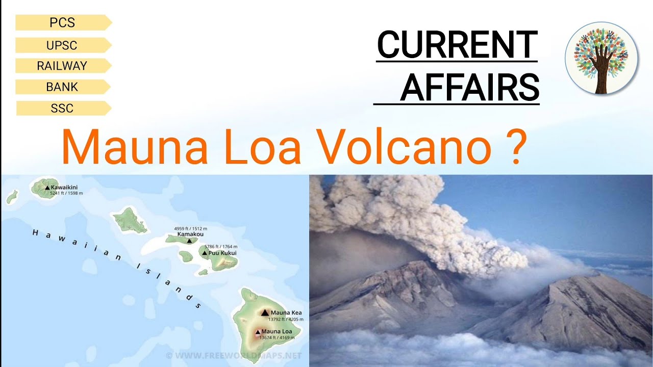 mauna lao volcanoes| Daily Current affairs| november current affairs ...