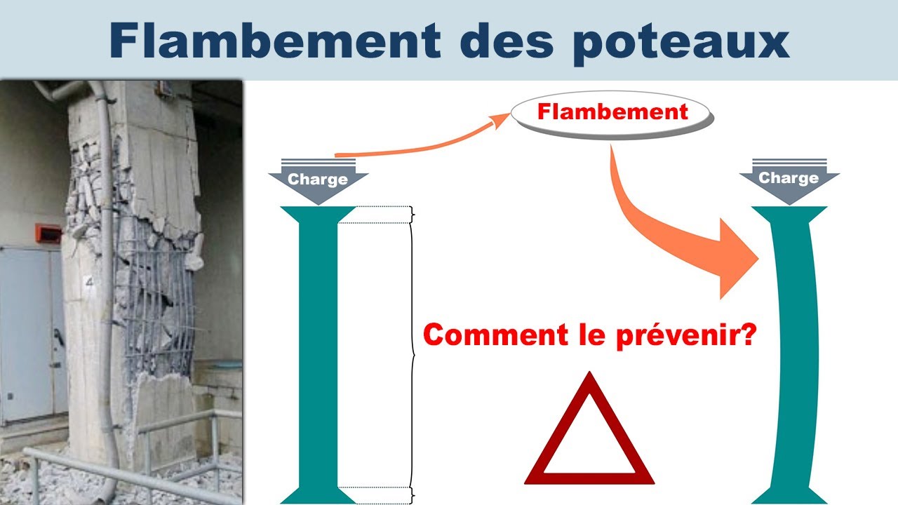 Pourquoi les poteaux flambent ? (Flambement des poteaux) - YouTube