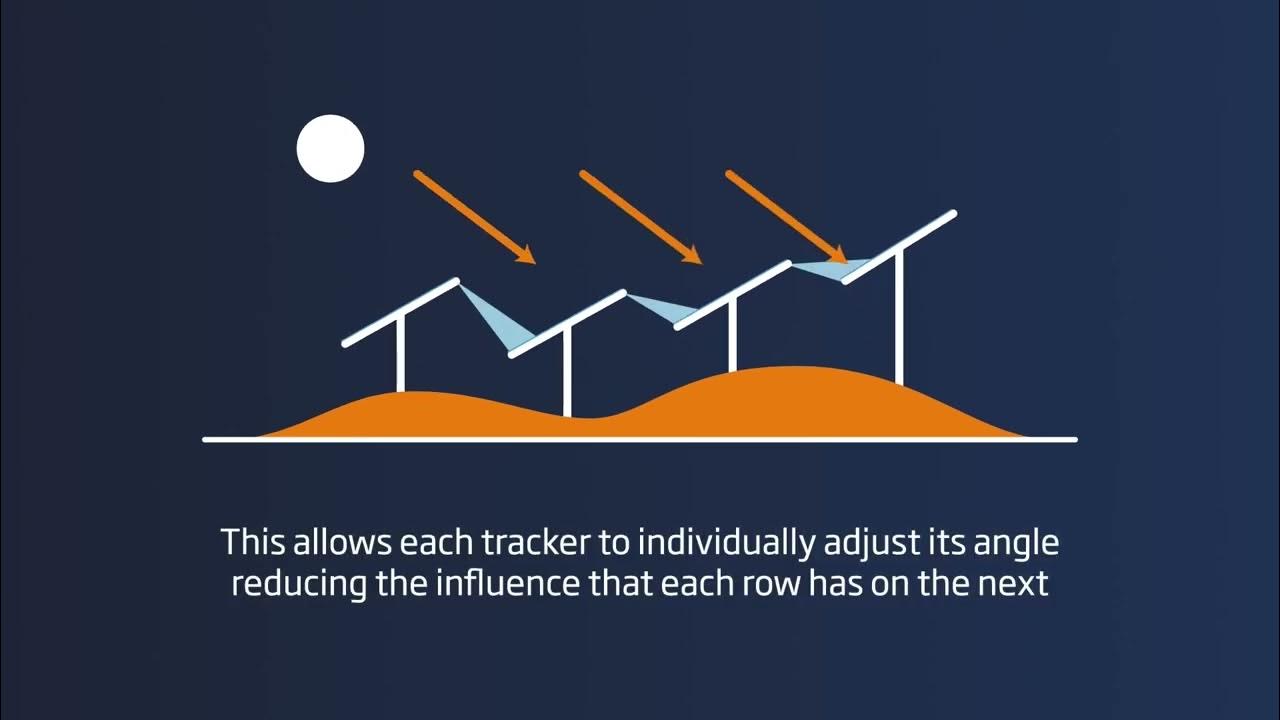 Super Smart Backtracking Algorithm for Optimizing PV Power Generation ...