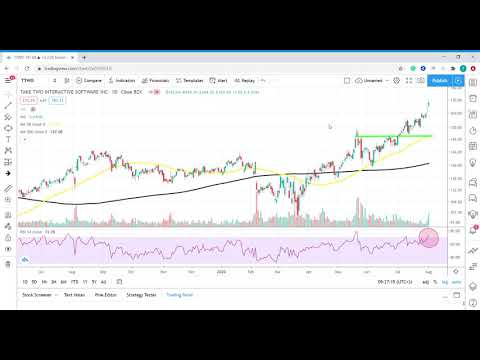 Take-Two Interactive Sets All-Time High After Earnings Top Estimates ...
