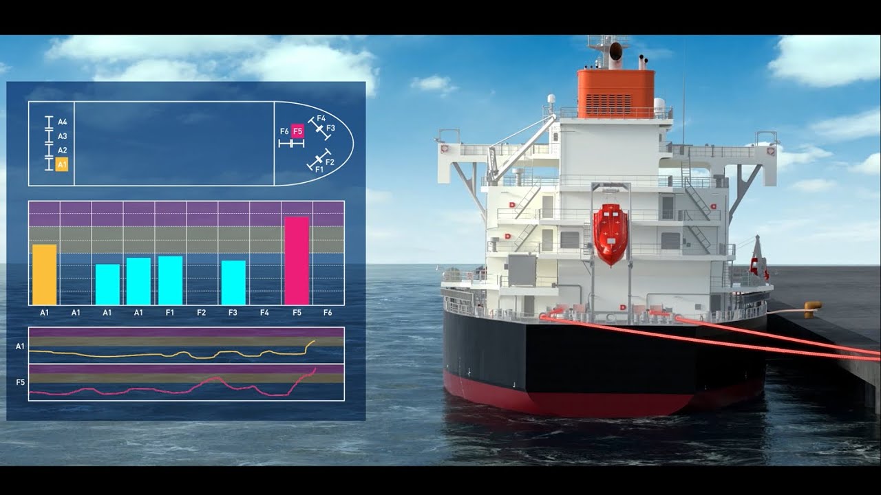 Development of Smart mooring rope -For safety of ships and ports under ...