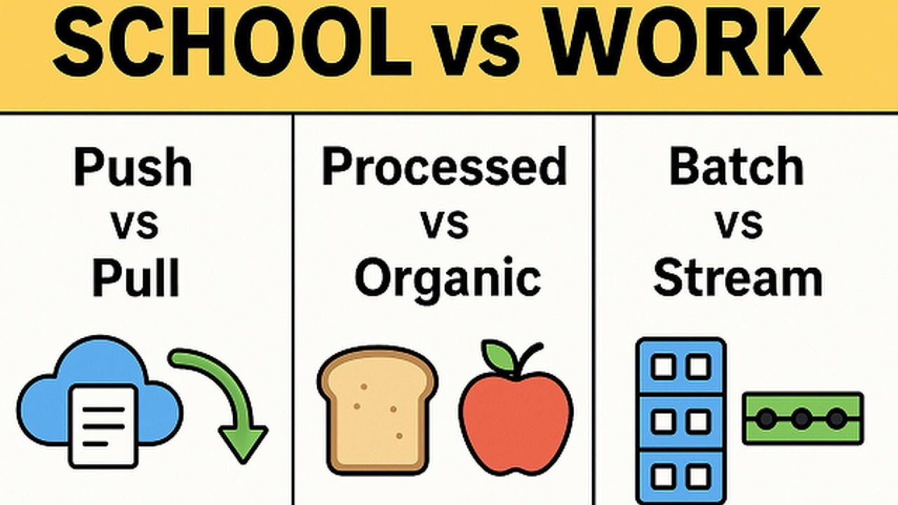 School VS Work - YouTube