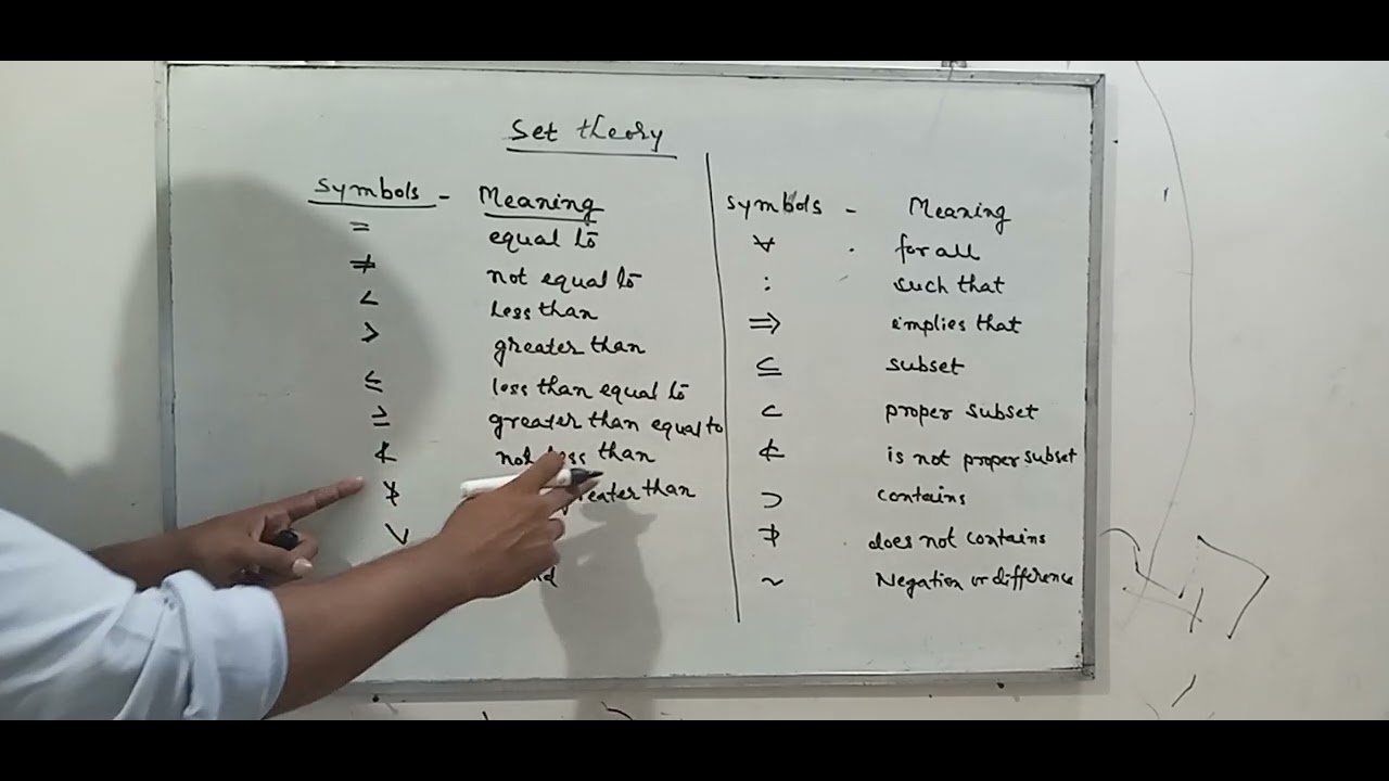 Class 11 Set Theory Symbols - Youtube