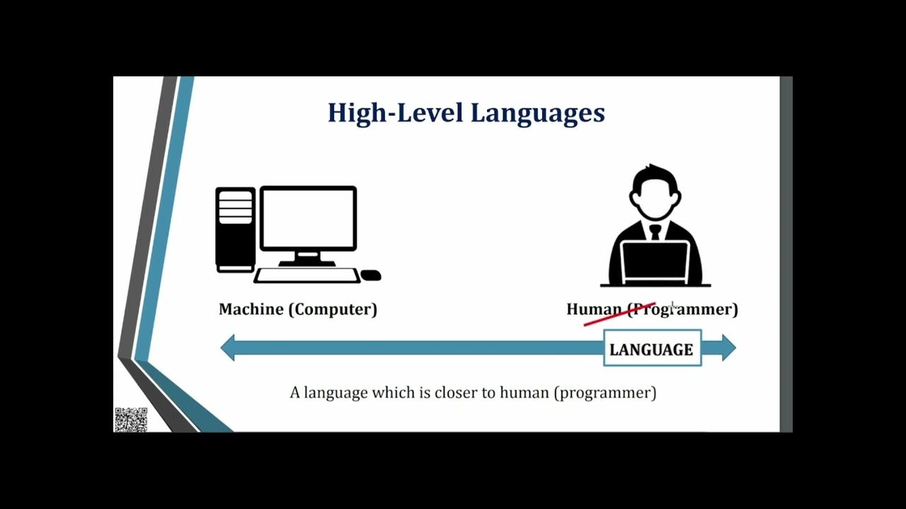 Lecture 34 Types of Computer programming || Computer Programming || Education World - YouTube