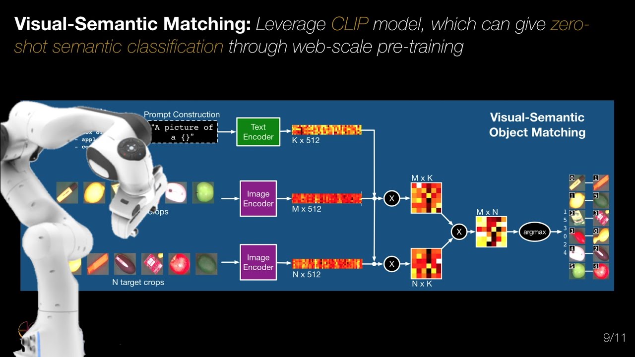 Semantically Grounded Object Matching for Robust Robotic Scene Rearrangement - YouTube
