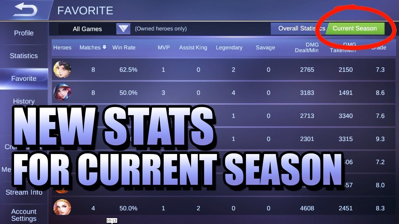 NEW STATS PAGE FOR CURRENT SEASON - WIN RATE, HERO USAGE AND MORE - YouTube