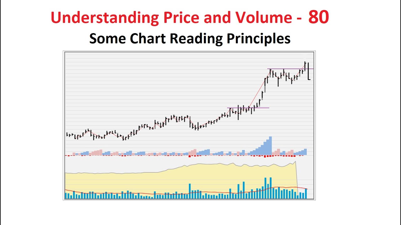 Understanding Price and Volume 80 - Some Chart Reading Principles - YouTube