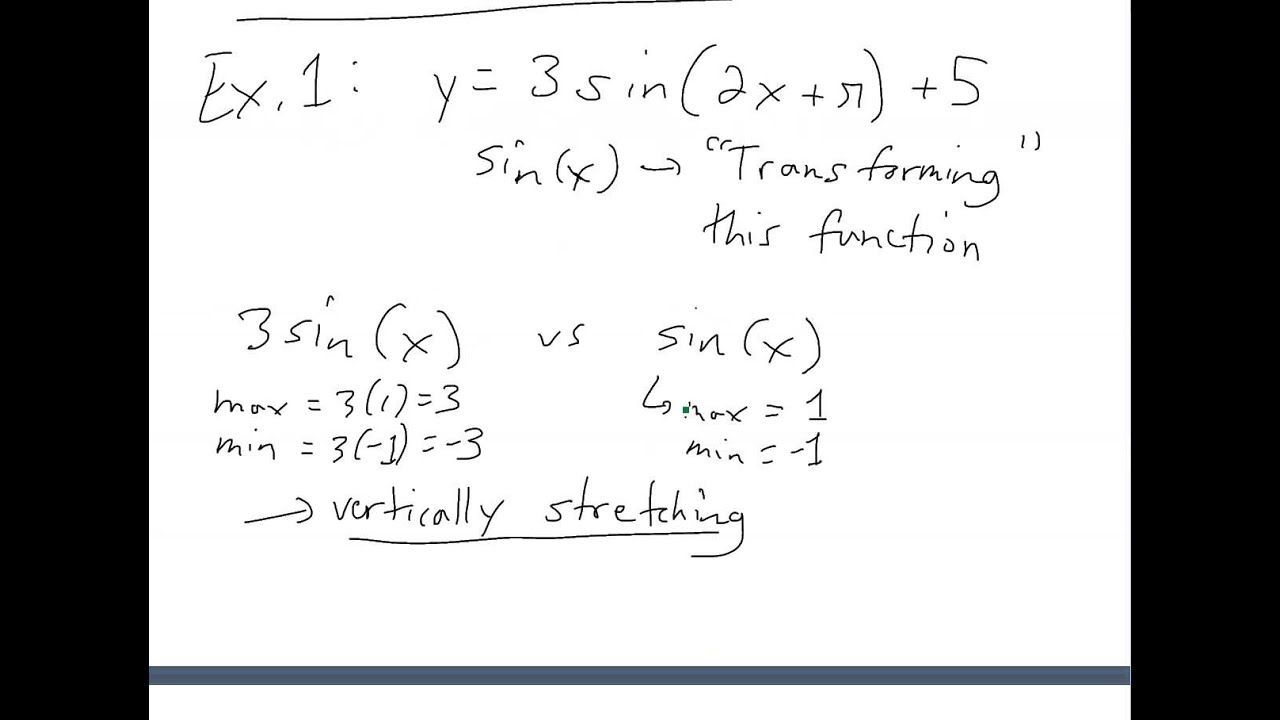 Transformations of Functions - Graphing Sine and Cosine Example - YouTube