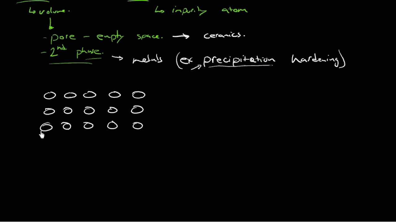 Three dimensional or volume defects and precipitation hardening - YouTube