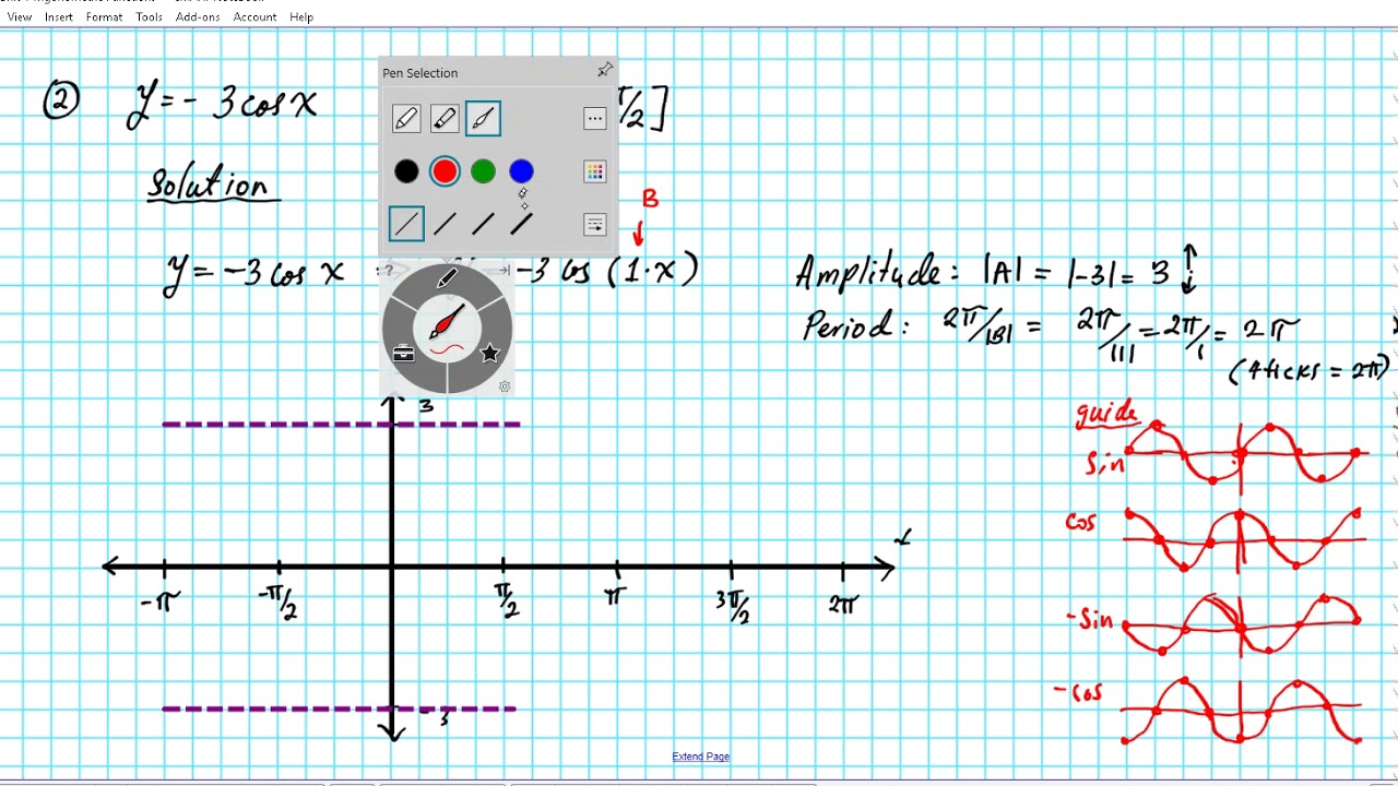 #2 How to Graph and Analyze Parent Trig Functions Graphing Behavior ...