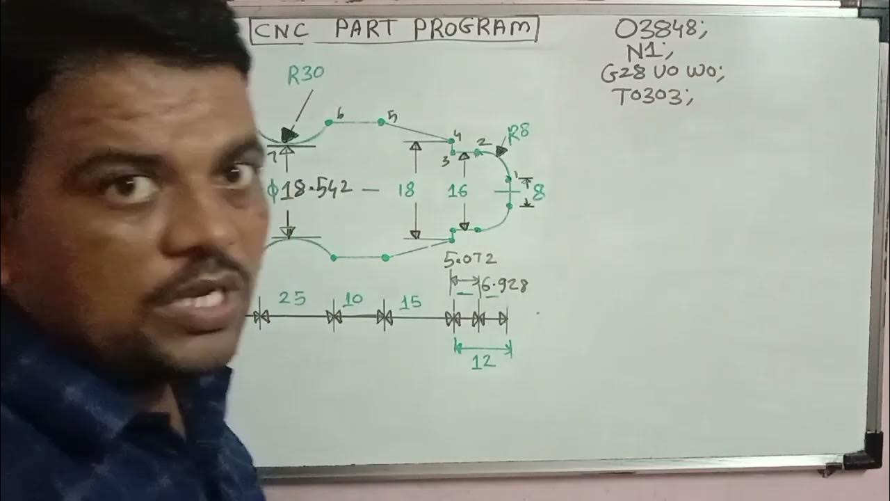 Cnc Part Programing Tutorial Pythagoras Formula Radius Calculation Cnc