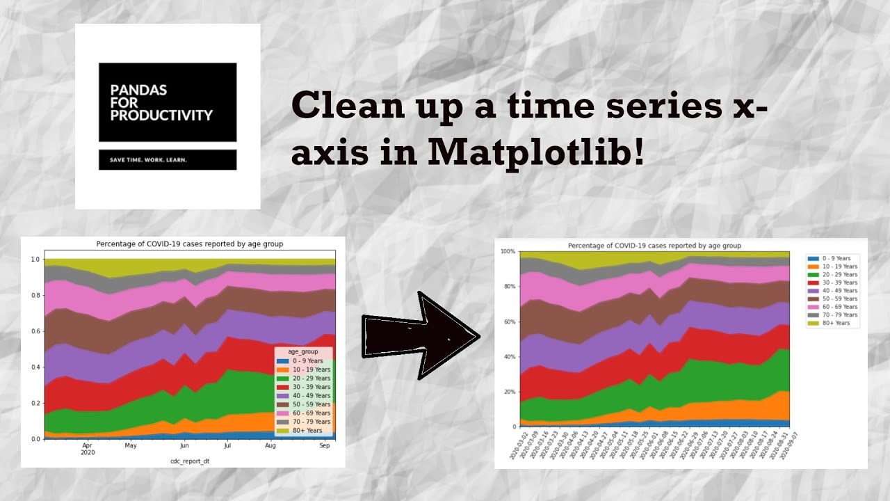 Pandas For Productivity Ep 1 Relabeling Time Series Labels In The X Axis With Matplotlib Youtube
