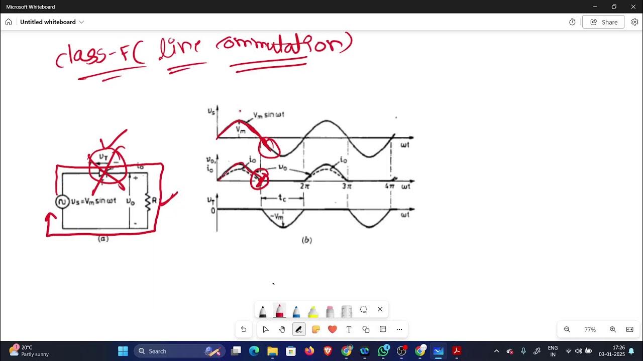 2. Class C, D, E & F Commutation Techniques - YouTube