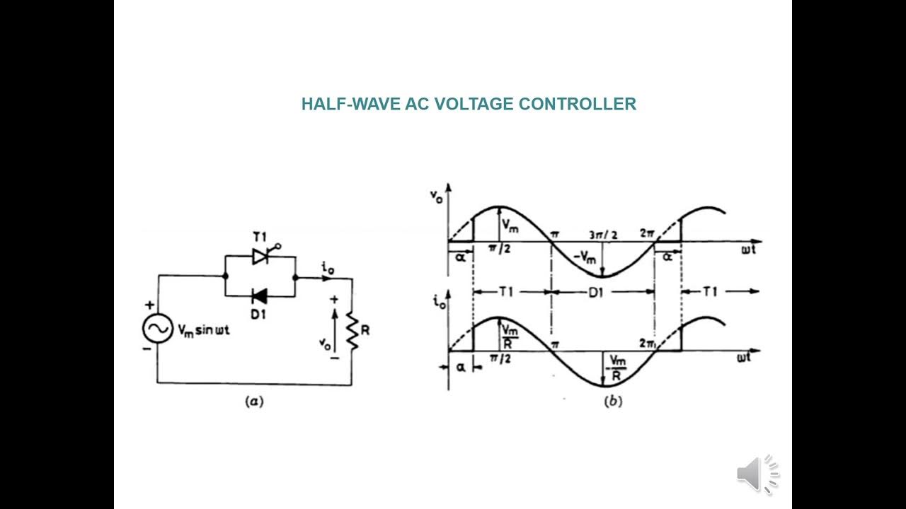 5.2 SINGLE-PHASE HALF-WAVE AC VOLTAGE CONTROLLER - YouTube