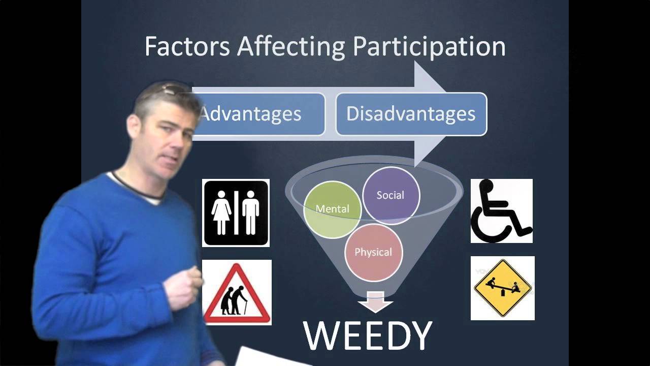 GCSE PE Topic 4 - Factors Affecting Participation - YouTube