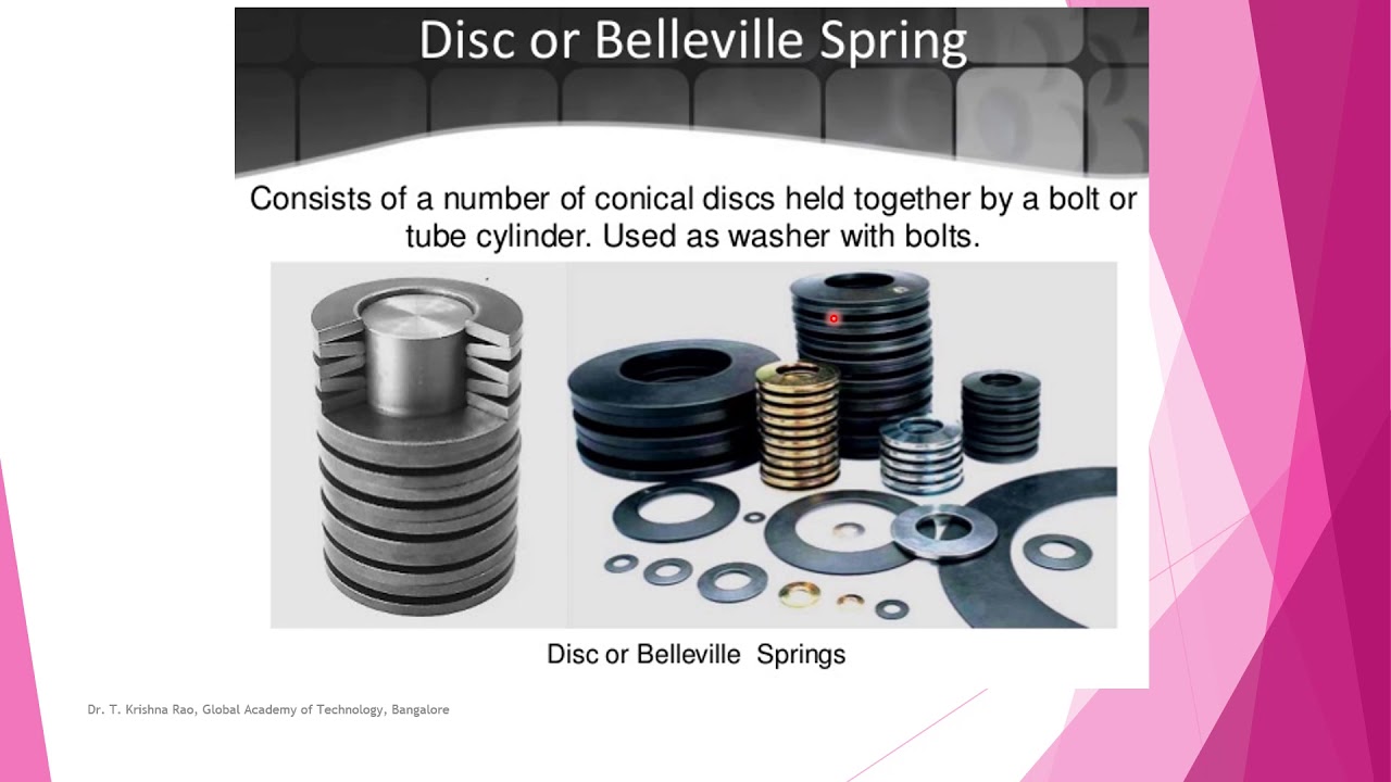 1 Helical Springs Symbols and Procedure - YouTube