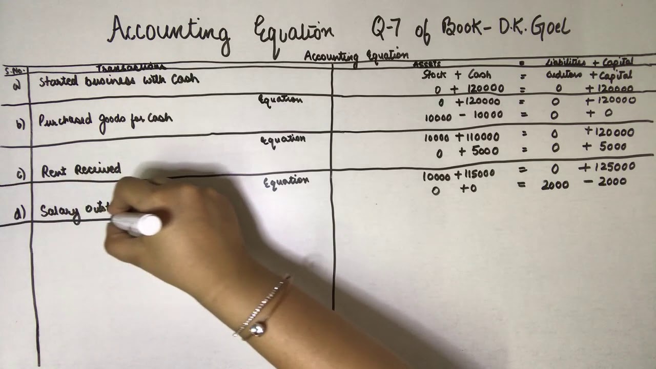 Class 11 Accountancy 26-05-2020 CH 6 ACCOUNTING EQUATIONS Q No 7 D K ...