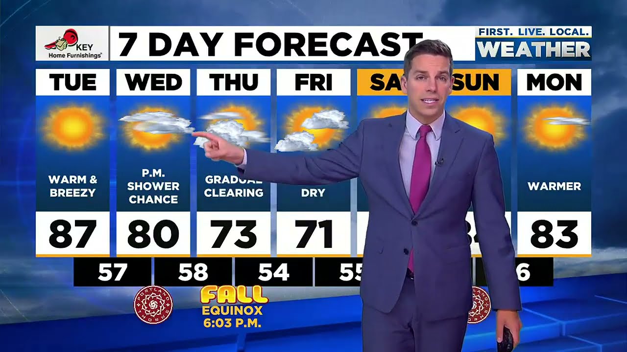 Tuesday afternoon FOX 12 weather forecast (9/20) - YouTube