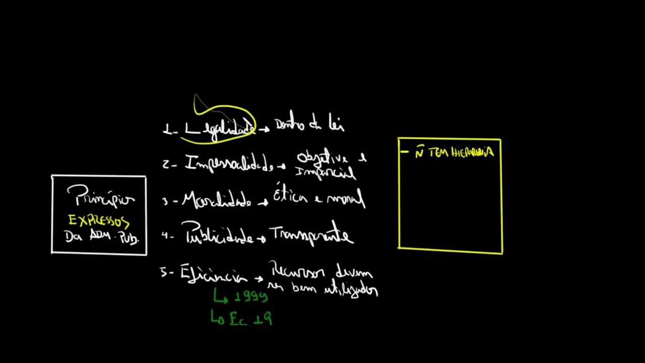 Princípios expressos da administração pública: LIMPE - YouTube