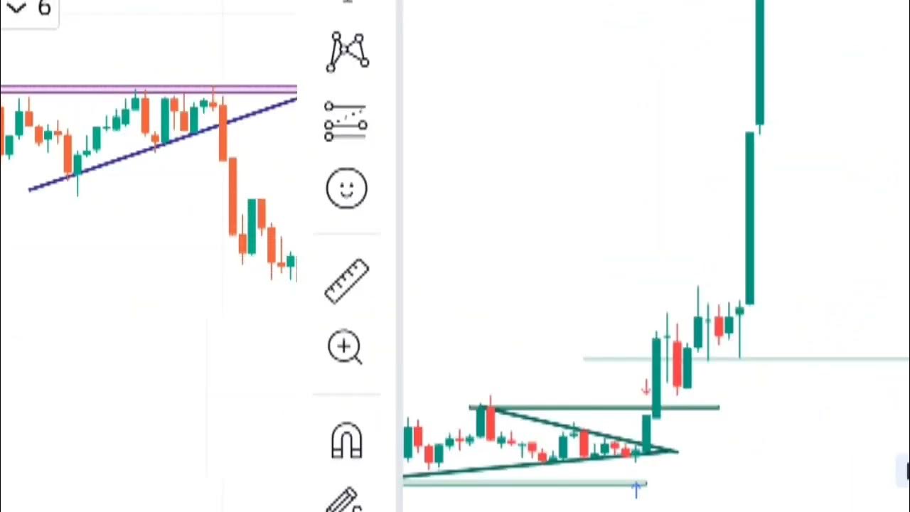 Ascending triangle pattern failed #trading #stockmarket - YouTube