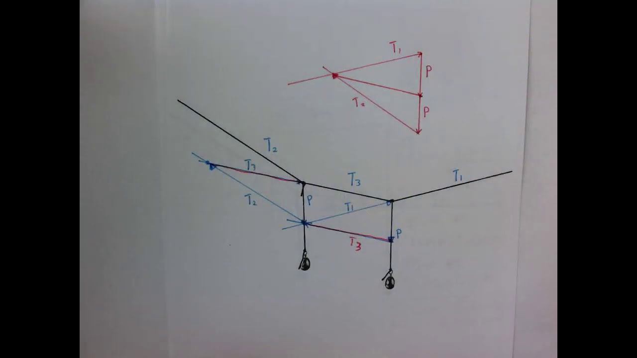 Graphic statics. Cable Structures. Part 2 - YouTube