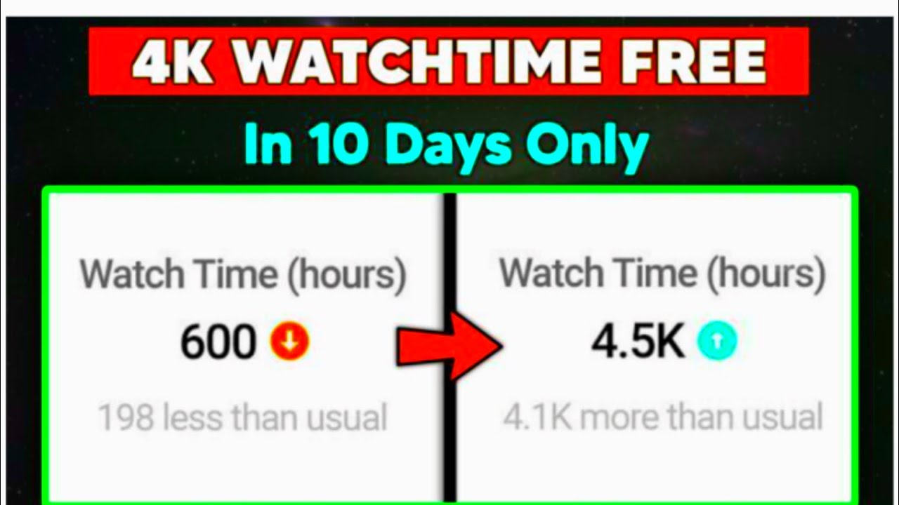 😮New trick 4000 hours watchtime | Watch time kaise badhaye | 4k watch ...
