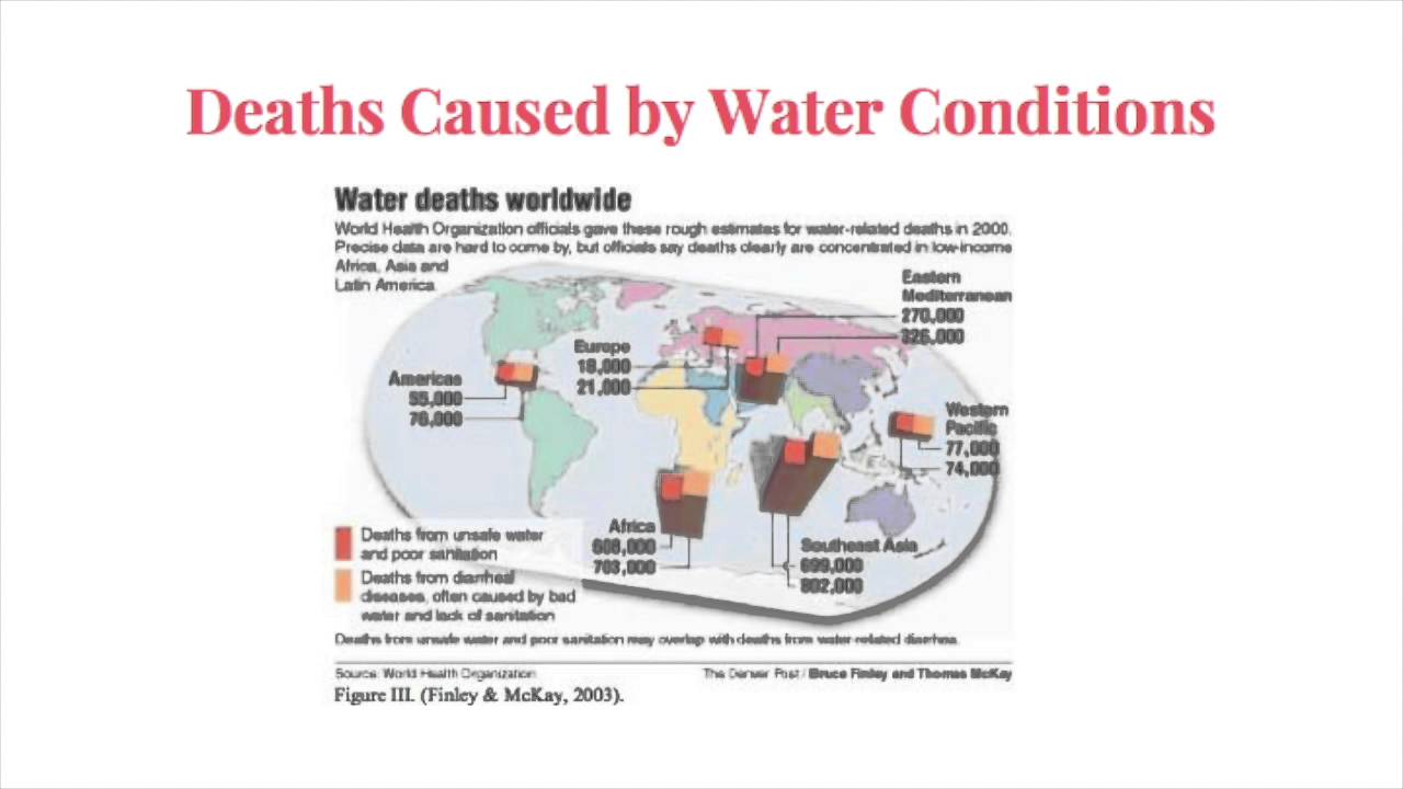 Water Related Diseases and Its Impact on Families and Their Development ...