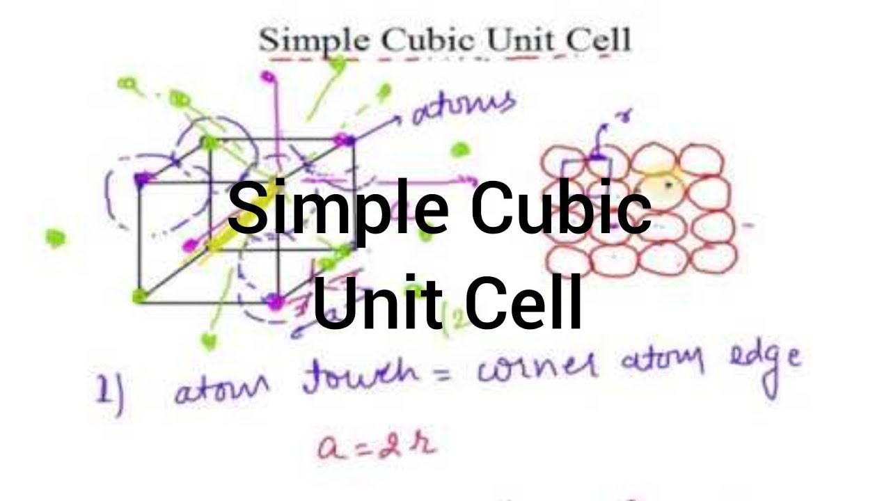 Simple Cubic Unit Cell (SCC) I Solid State I Particles Academy - YouTube