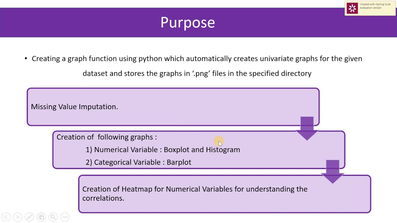 Graph Function In Python YouTube Graph Function In Python YouTube
