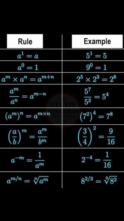 Unlocking the Secrets of Exponential Growth: Discover How Small Changes ...