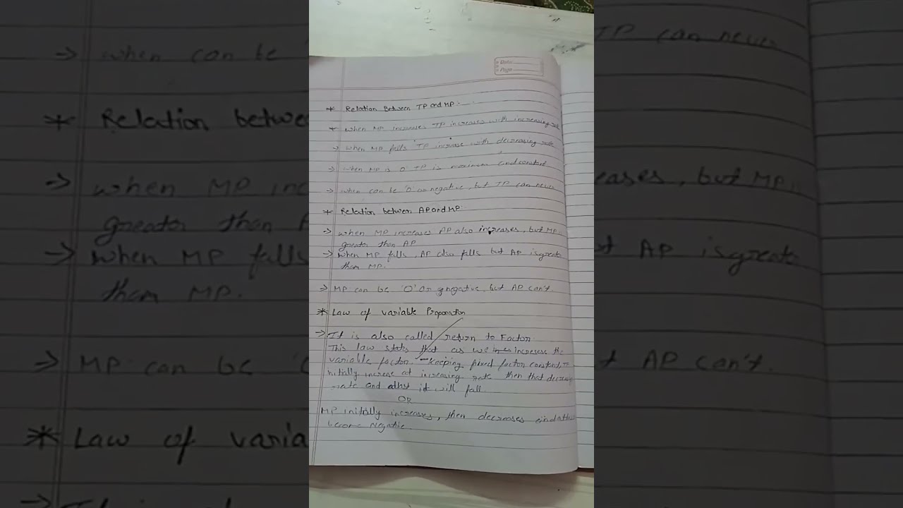 Microeconomics Class 11 Chapter 5 Production Function Notes shorts Microeconomics Class 11 Chapter 5 Production Function Notes shorts