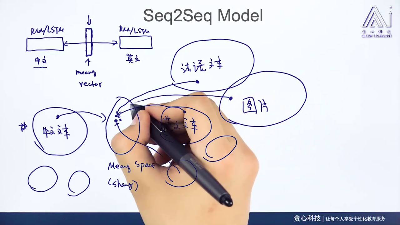 任务62：Seq2Seq模型 - YouTube