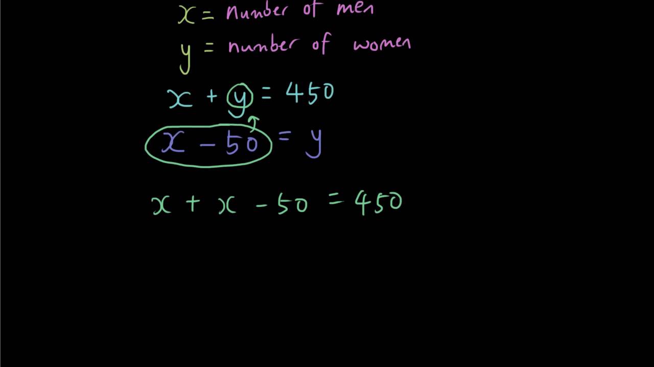 How To Solve Any Simultaneous Equations Word Problem YouTube