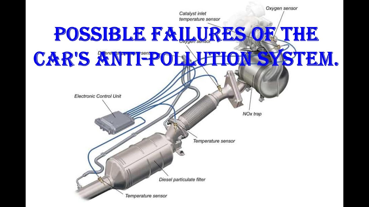 Possible failures of the car's anti pollution system. - YouTube