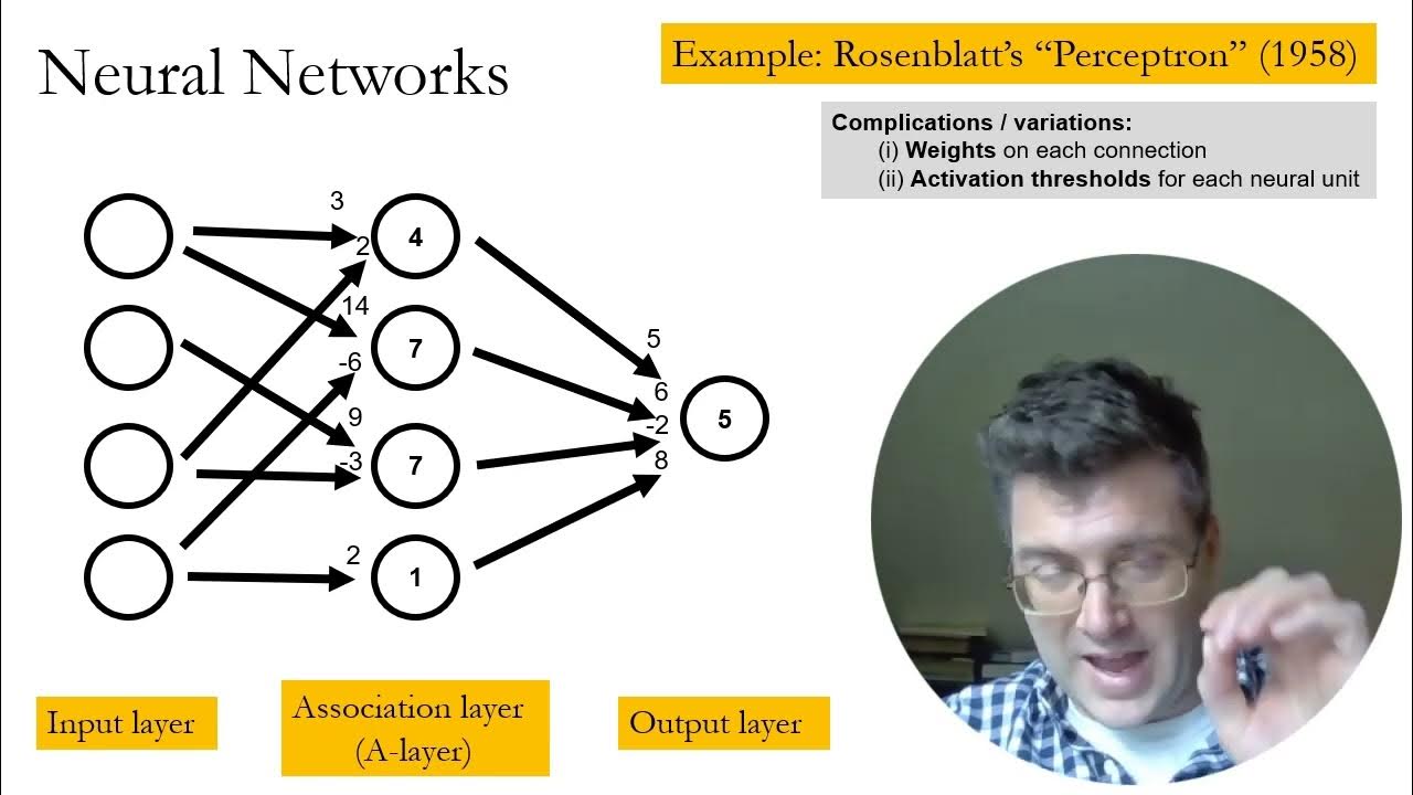 Early History of Artificial Intelligence - Part 4 - Rosenblatt's Perceptron - YouTube